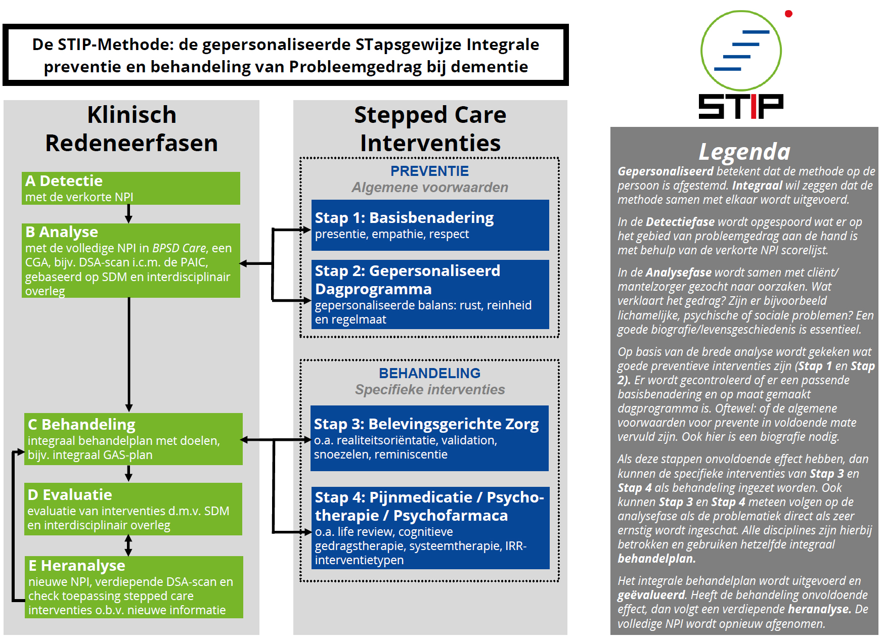 Probleemgedrag bij mensen met dementie en de STIP-Methode - Geron