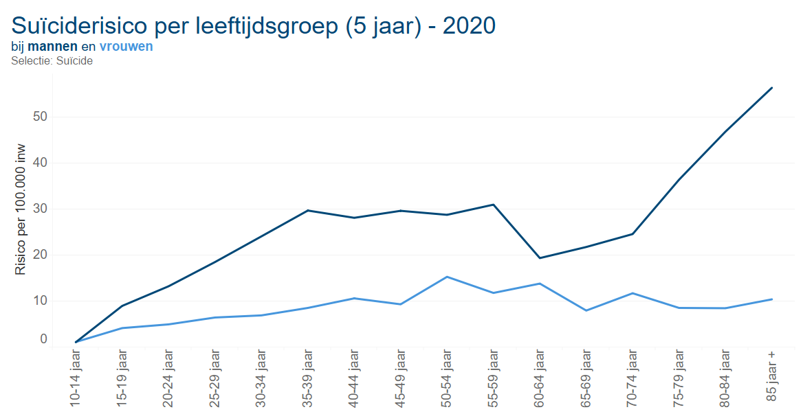 Doorbreek het taboe op zelfdoding bij ouderen - Geron