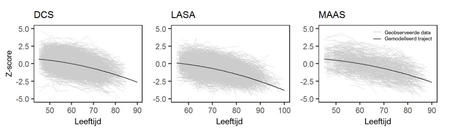 LASA: Risicofactoren voor versnelde achteruitgang in cognitief ...